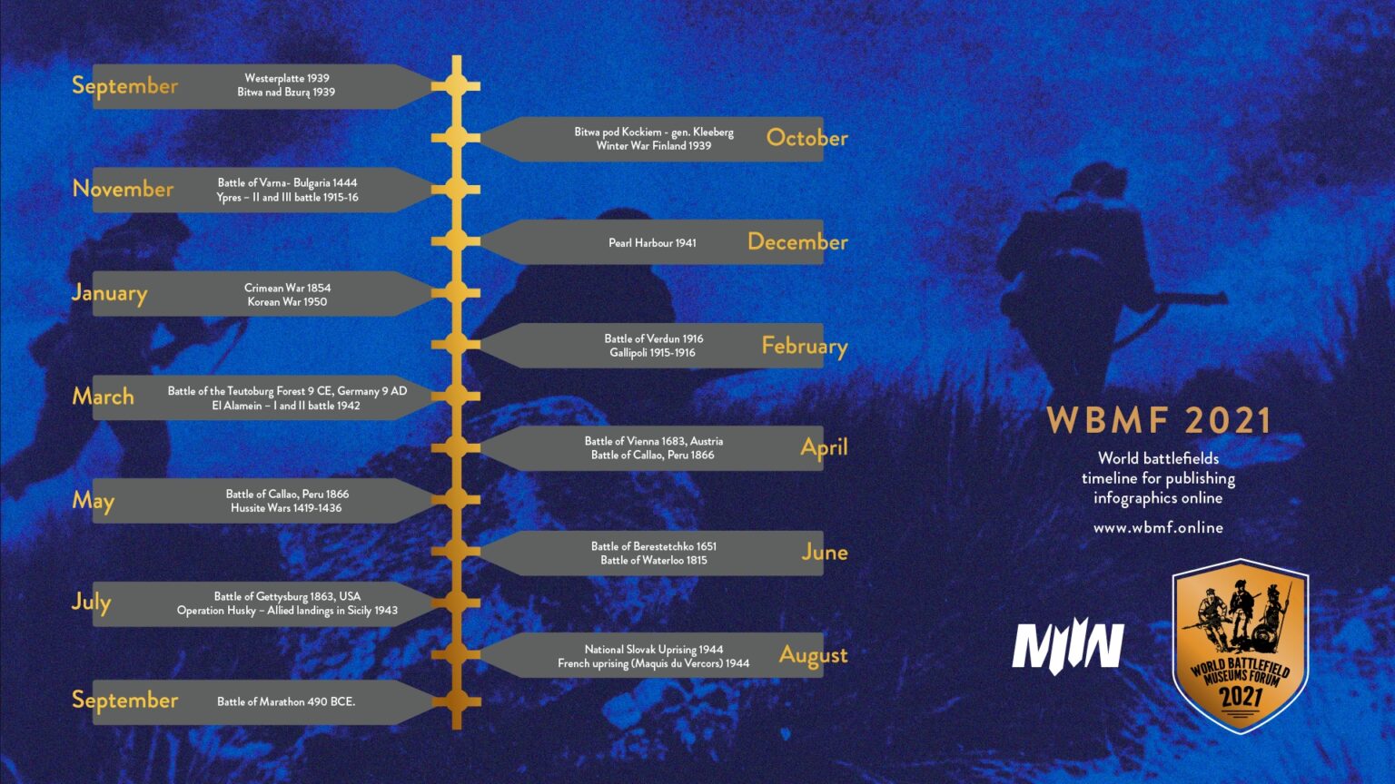 Battlefields Infographics Publication Timeline – WORLD BATTLEFIELD ...